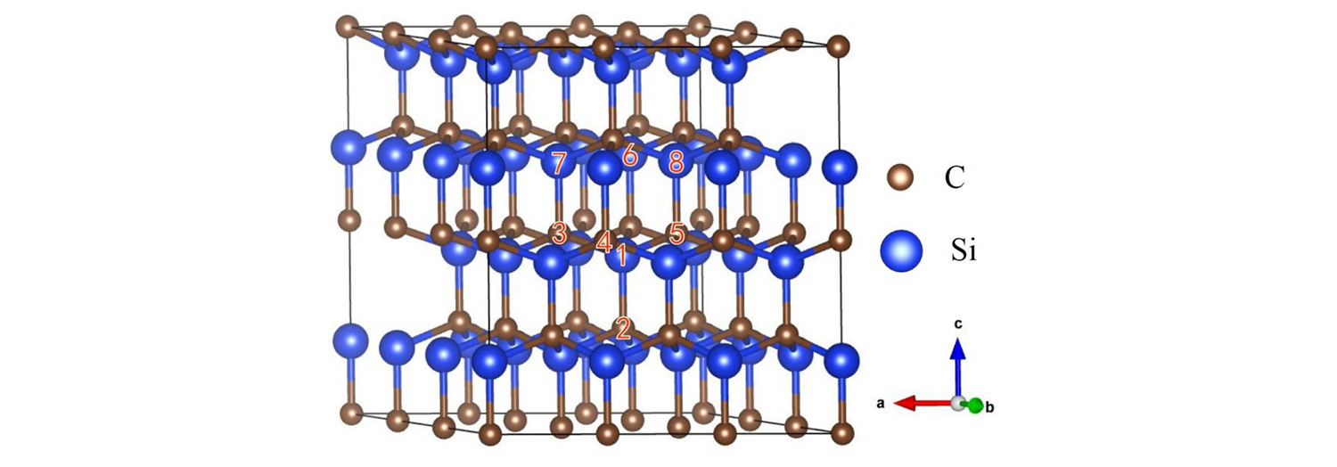 News - Structure and growth technology of silicon carbide