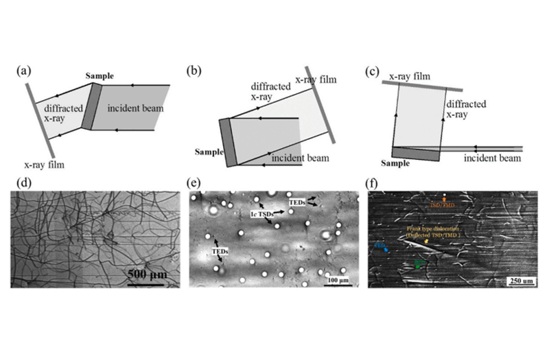 News - Analysis of dislocation structure in SiC crystal by ray tracing ...
