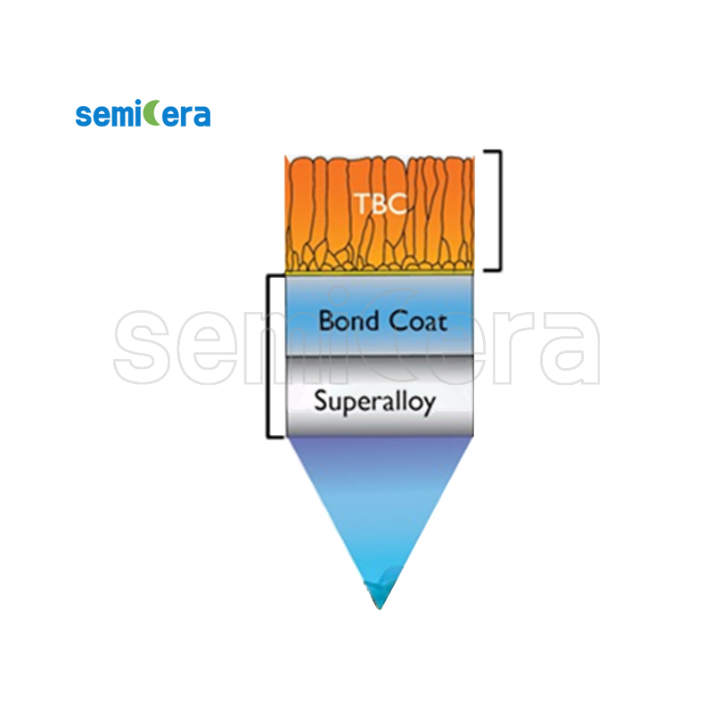 China TBC Coating Suppliers,Manufacturers - Advanced Customized TBC ...